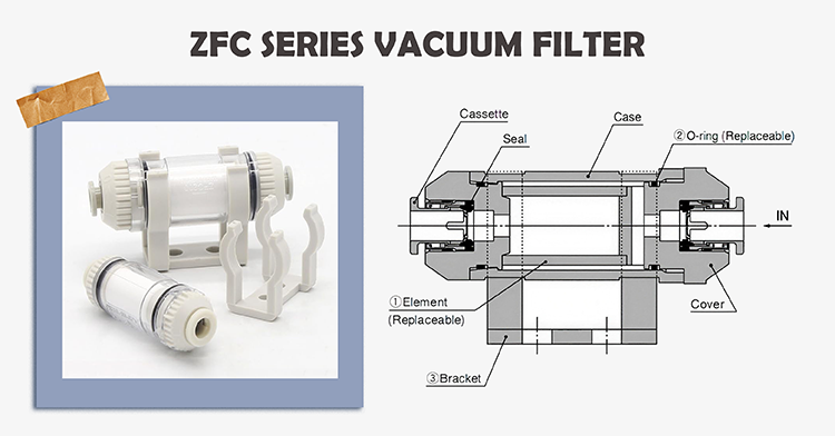SMC Vacuum Filter Selection Guide Protecting Vacuum Generators in ZFC ...
