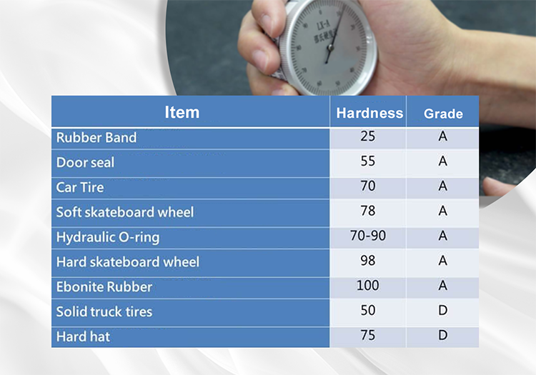 How Inner PU Hardness Affects Flow Stability in PUB Braided ...
